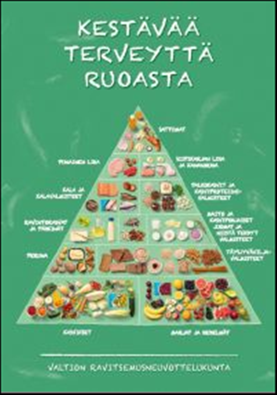 Terveyttä ruoasta! Ruokakolmio -juliste, suomi
